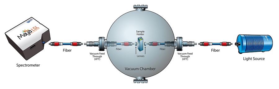 VFT-Series Vacuum Feedthroughs - Intins - 인틴스